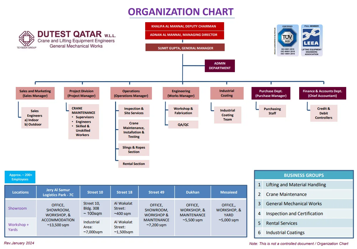 Organizational Chart - Dutest Qatar